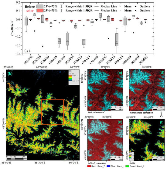 Investigating the Spatial, Proximity, and Multiscale Effects of ...