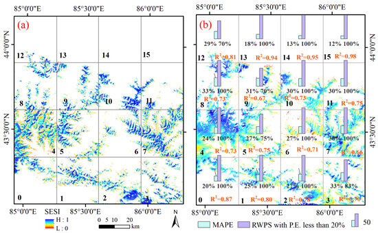 Investigating the Spatial, Proximity, and Multiscale Effects of ...
