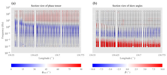 Physics-Informed Deep Learning Inversion with Application to Noisy ...