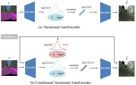Binary Noise Guidance Learning for Remote Sensing Image-to-Image ...