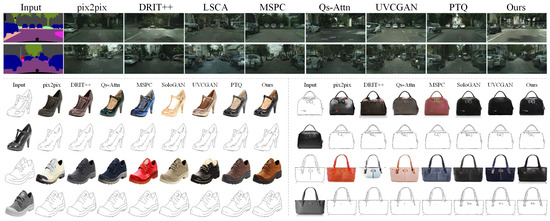 Binary Noise Guidance Learning for Remote Sensing Image-to-Image ...
