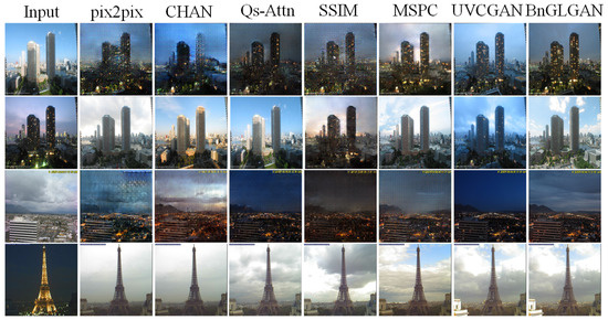 Binary Noise Guidance Learning for Remote Sensing Image-to-Image ...