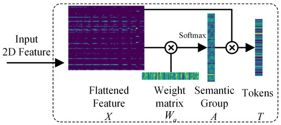 Remote Sensing | Free Full-Text | Spectral–Spatial Feature Extraction ...
