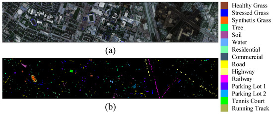 Remote Sensing | Free Full-Text | Spectral–Spatial Feature Extraction for Hyperspectral Image ...