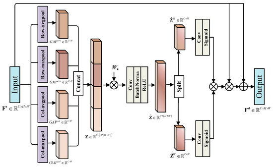 An Asymmetric Feature Enhancement Network for Multiple Object Tracking of Unmanned Aerial Vehicle