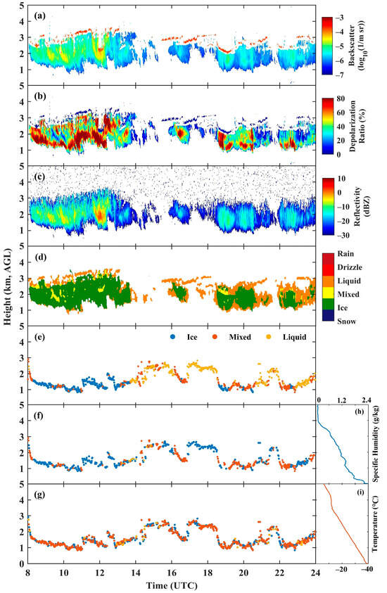 Remote Sensing | Free Full-Text | Using Downwelling Far- and Thermal ...
