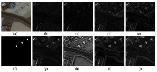 Multi Dimensional Low Rank With Weighted Schatten P Norm Minimization For Hyperspectral Anomaly