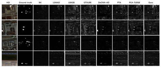 Multi-Dimensional Low-Rank with Weighted Schatten p-Norm Minimization for Hyperspectral Anomaly ...