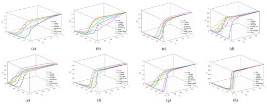 Multi-Dimensional Low-Rank with Weighted Schatten p-Norm Minimization for Hyperspectral Anomaly ...