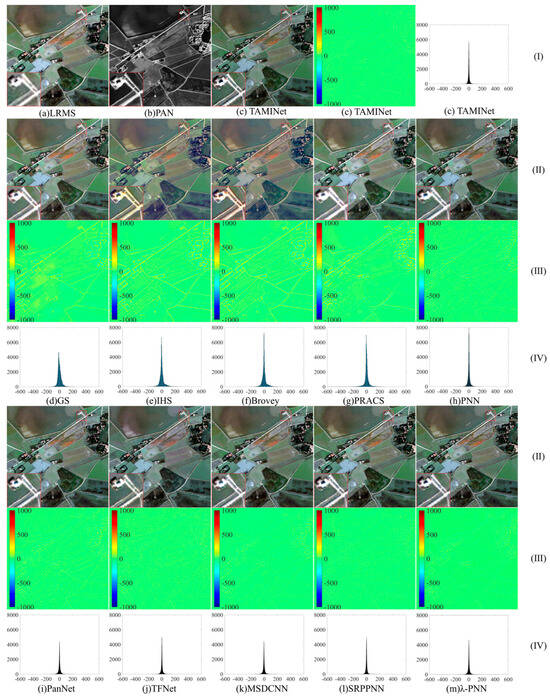Remote Sensing | Free Full-Text | Pan-Sharpening Network of Multi ...