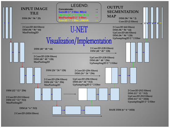 Machine Learning-Based Estimation of Tropical Cyclone Intensity from ...