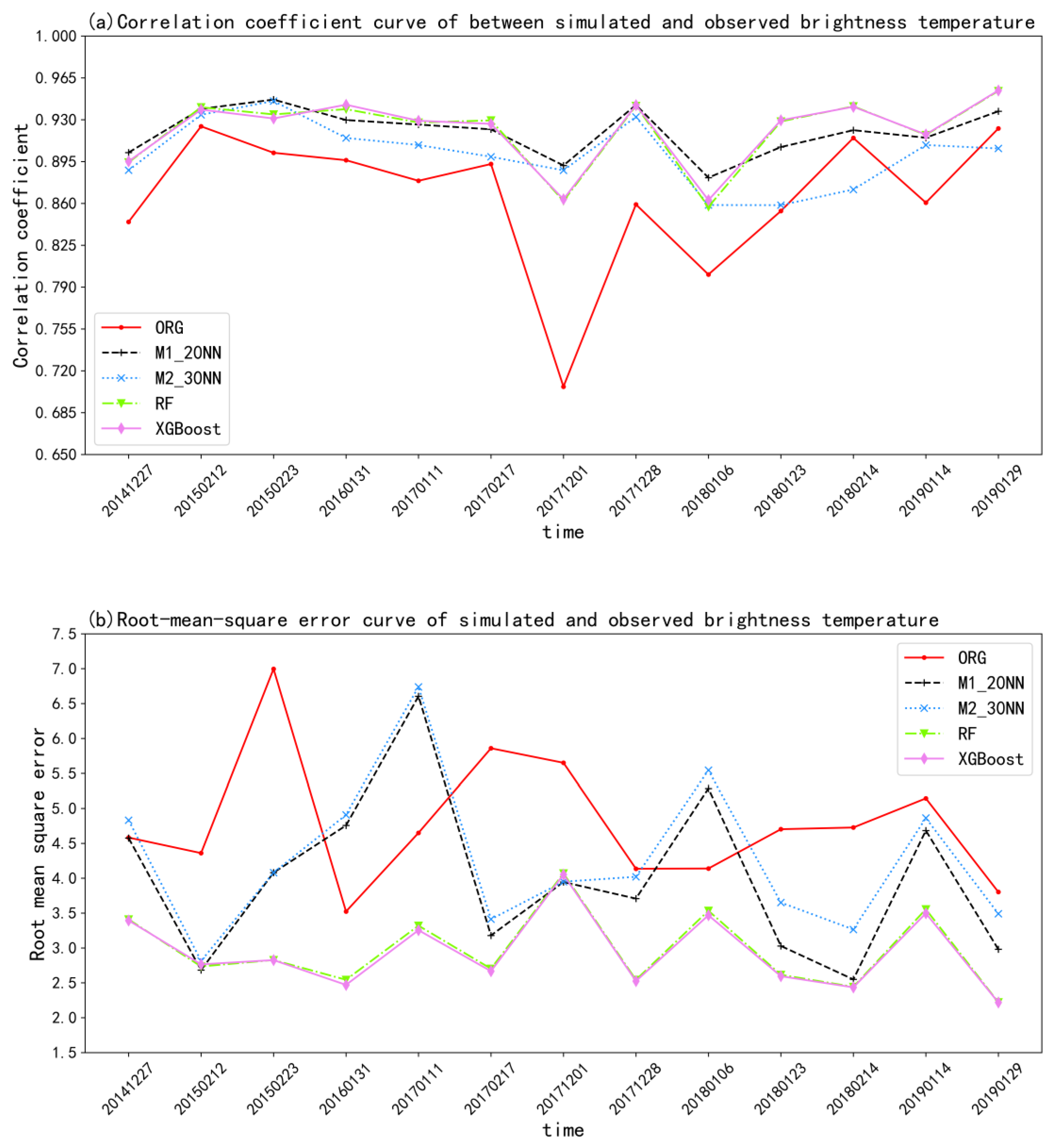 Remote Sensing | Free Full-Text | Retrieval of Desert Microwave Land Surface Emissivity Based on ...
