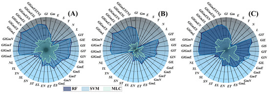 High-Accuracy Mapping of Soil Parent Material Types in Hilly Areas at the County Scale Using ...