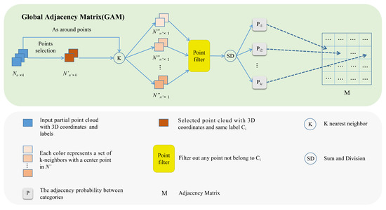 SSGAM-Net: A Hybrid Semi-Supervised and Supervised Network for Robust Semantic Segmentation ...