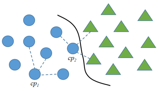 SSGAM-Net: A Hybrid Semi-Supervised and Supervised Network for Robust ...