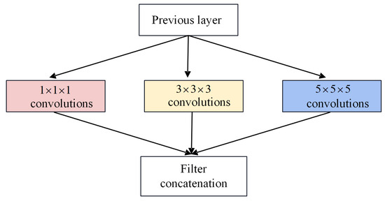 Attention-Guided Fusion and Classification for Hyperspectral and LiDAR Data