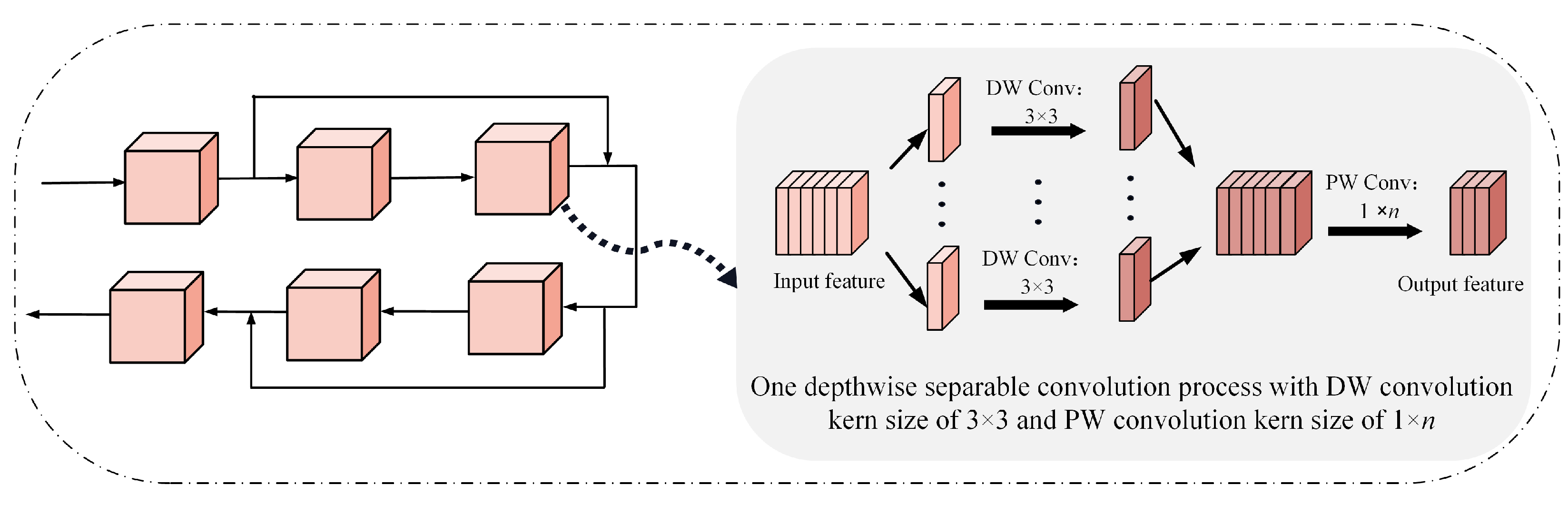 Attention-Guided Fusion and Classification for Hyperspectral and LiDAR Data