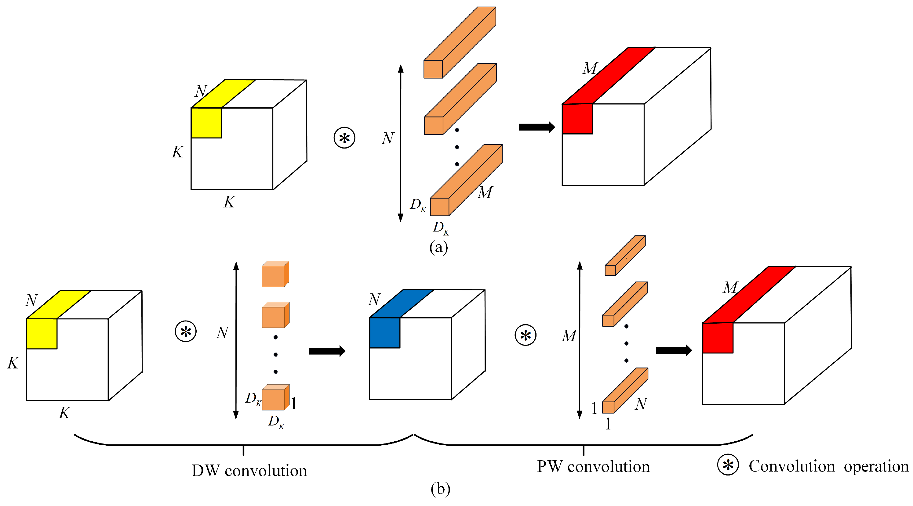 Attention-Guided Fusion and Classification for Hyperspectral and LiDAR Data