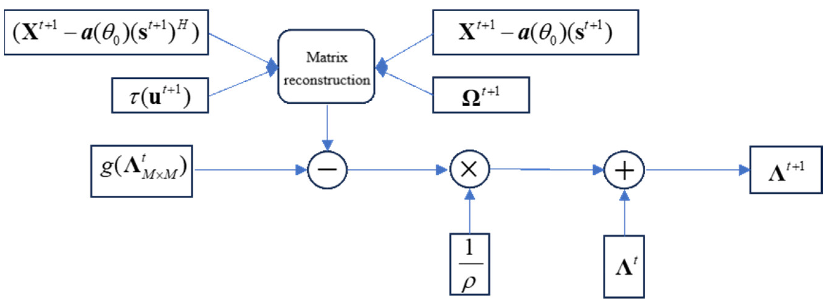 Admm Net For Beamforming Based On Linear Rectification With The Atomic Norm Minimization
