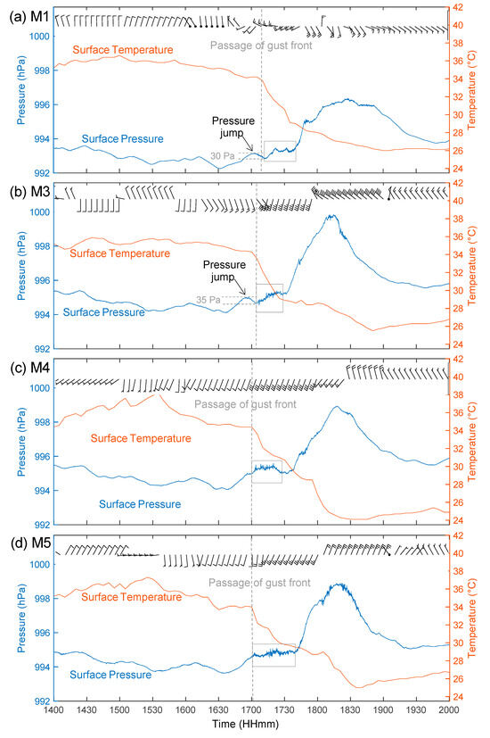 High-Frequency Microbarograph-Observed Pressure Variations Associated ...