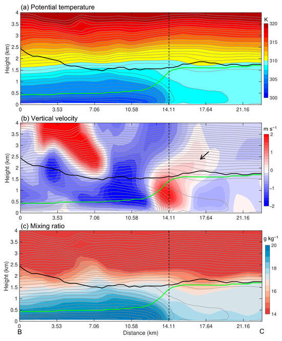 High-Frequency Microbarograph-Observed Pressure Variations Associated ...