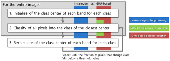 Remote Sensing | Free Full-Text | Parallelized Inter-Image k-Means ...