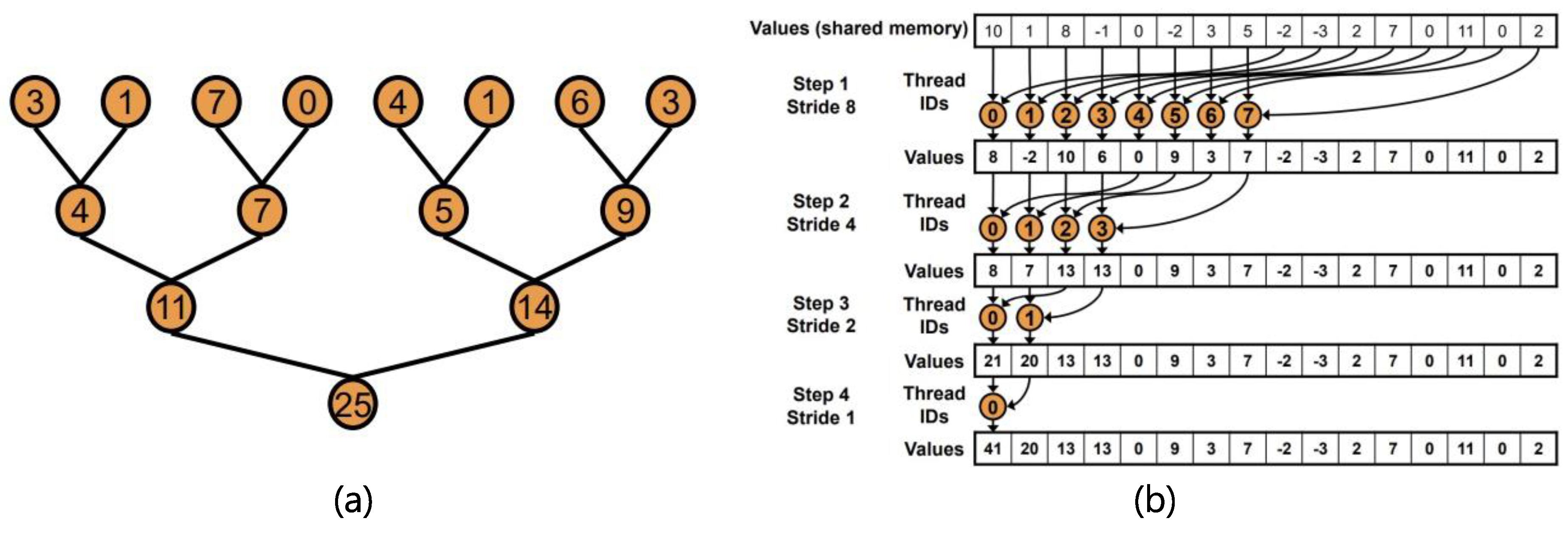 Remote Sensing Free Full Text Parallelized Inter Image K Means Clustering Algorithm For