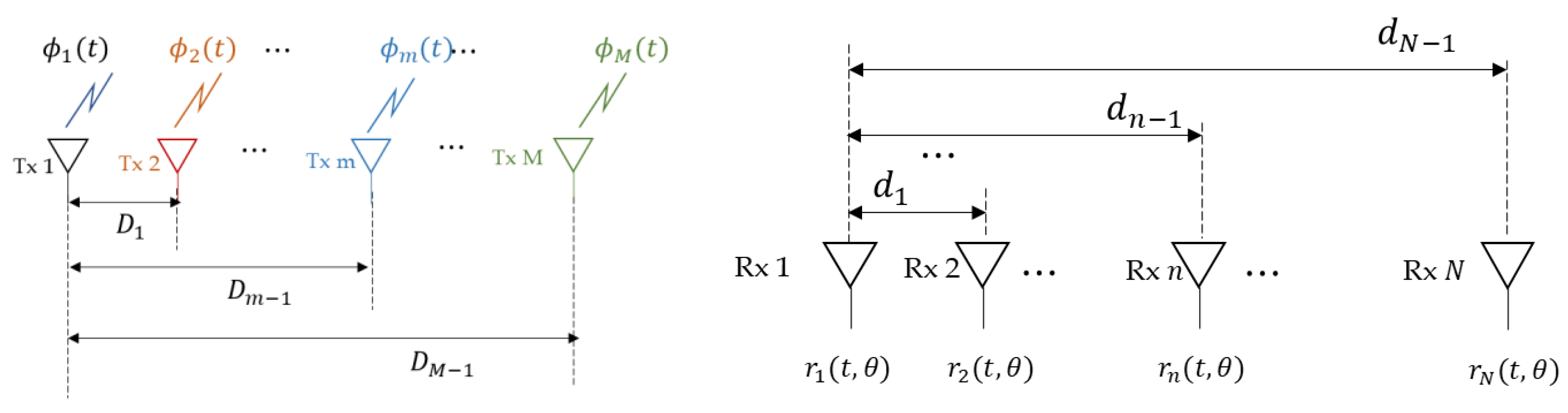Linear Frequency Modulation And Orthogonal Code Modulation For Co Located Multiple Input