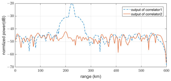 Linear Frequency Modulation and Orthogonal Code Modulation for Co ...