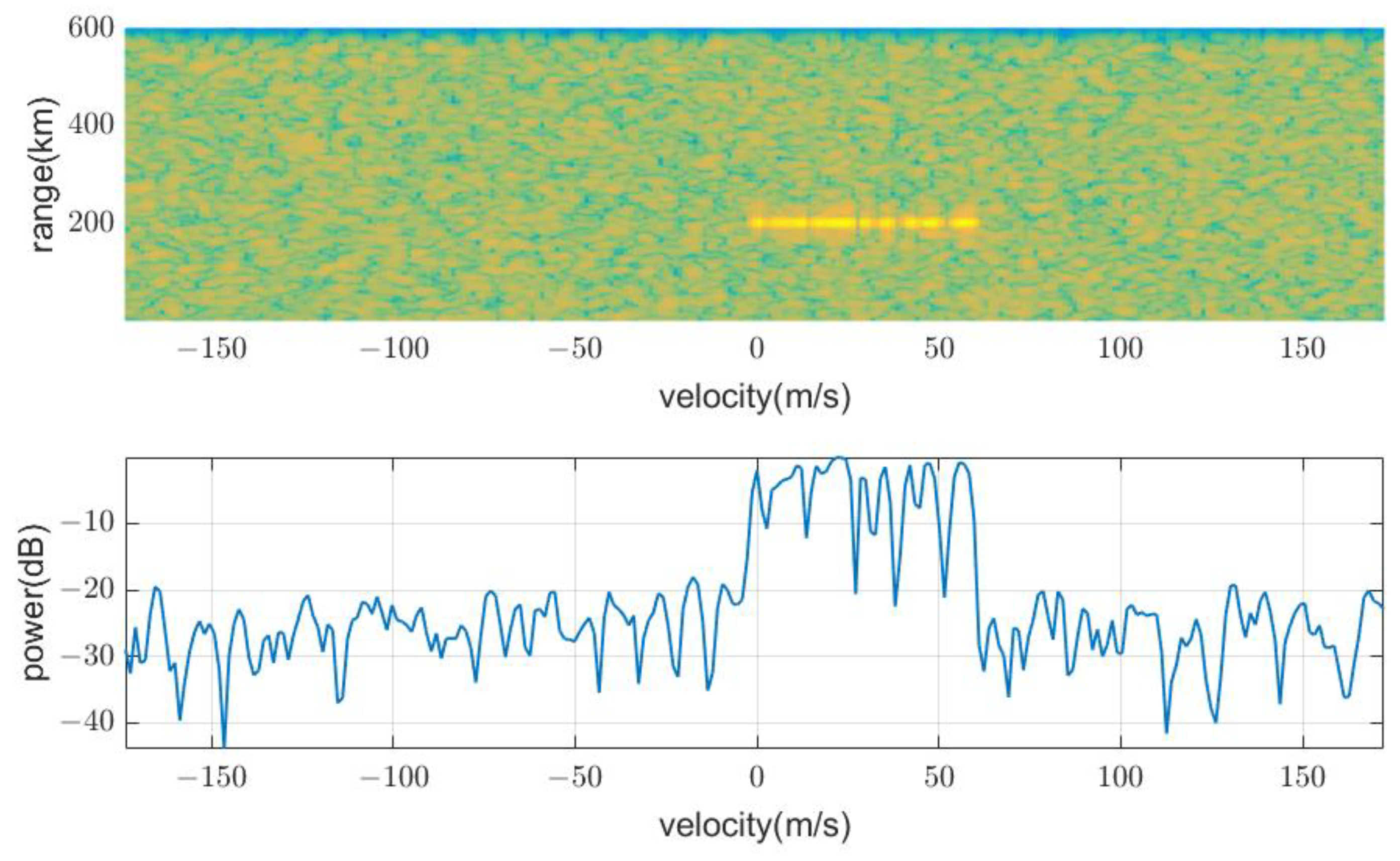 Linear Frequency Modulation And Orthogonal Code Modulation For Co Located Multiple Input