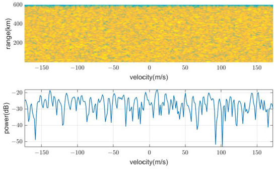 Linear Frequency Modulation and Orthogonal Code Modulation for Co-Located Multiple-Input ...