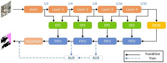 Multi Level Attention Interactive Network For Cloud And Snow Detection Segmentation
