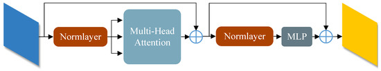 Multi-Level Attention Interactive Network for Cloud and Snow Detection Segmentation