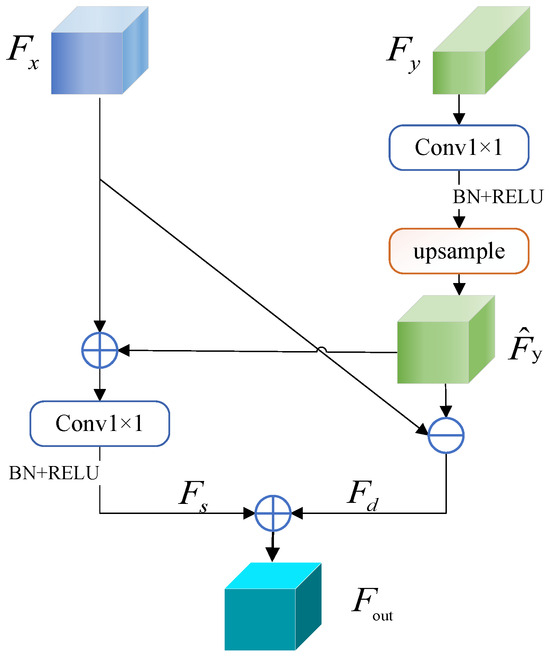 Multi-Level Attention Interactive Network for Cloud and Snow Detection Segmentation