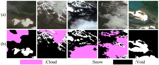 Multi-Level Attention Interactive Network for Cloud and Snow Detection Segmentation