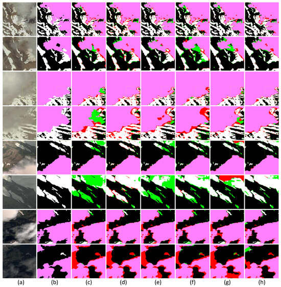 Multi-Level Attention Interactive Network for Cloud and Snow Detection Segmentation