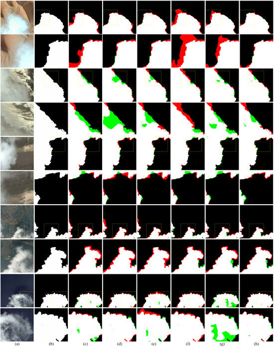 Multi-Level Attention Interactive Network for Cloud and Snow Detection Segmentation