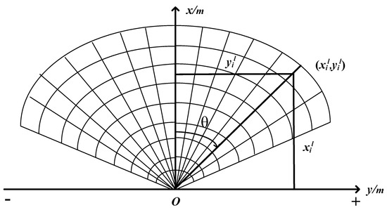 Correlative Scan Matching Position Estimation Method By Fusing Visual And Radar Line Features