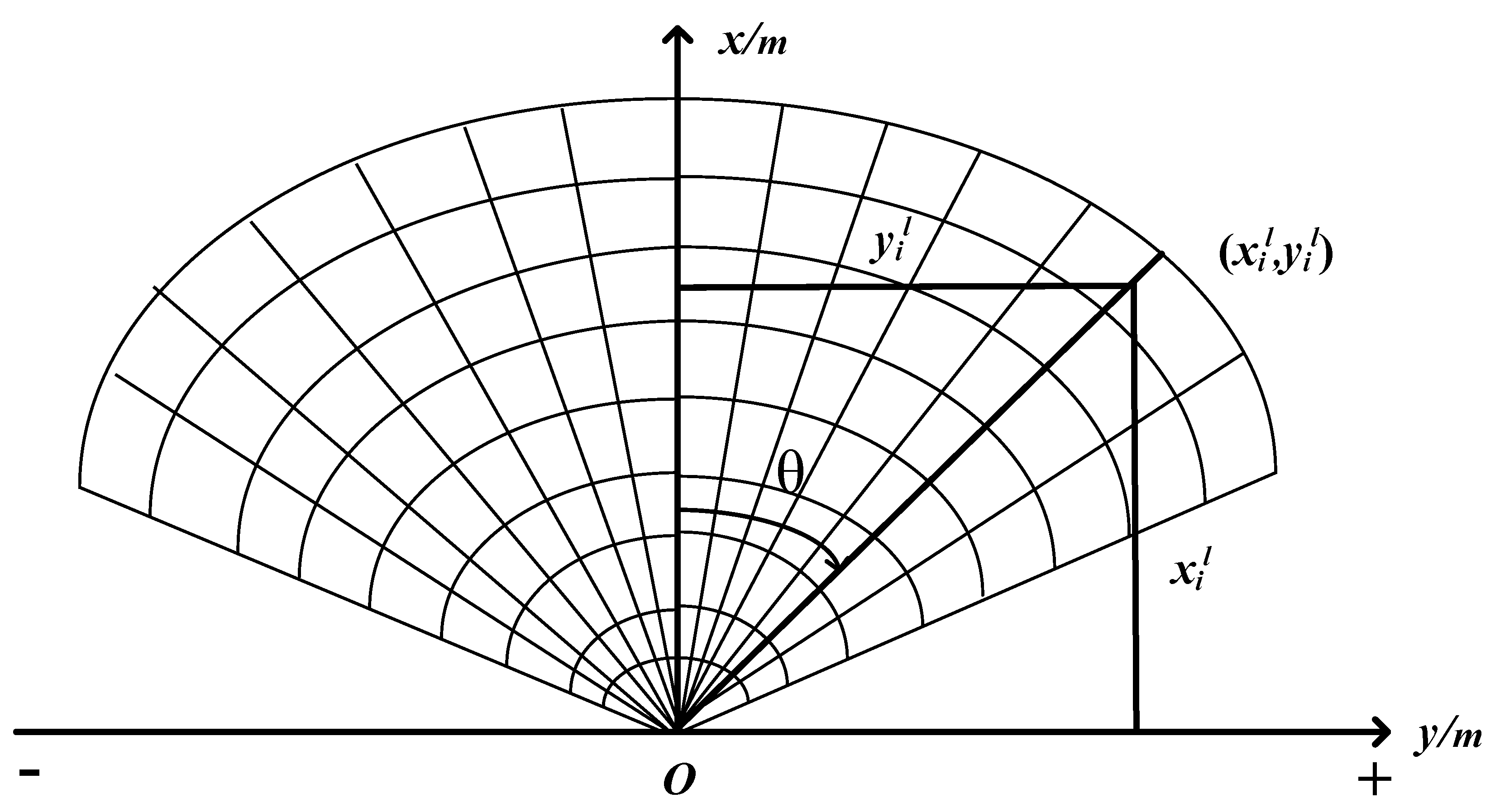 Correlative Scan Matching Position Estimation Method By Fusing Visual And Radar Line Features