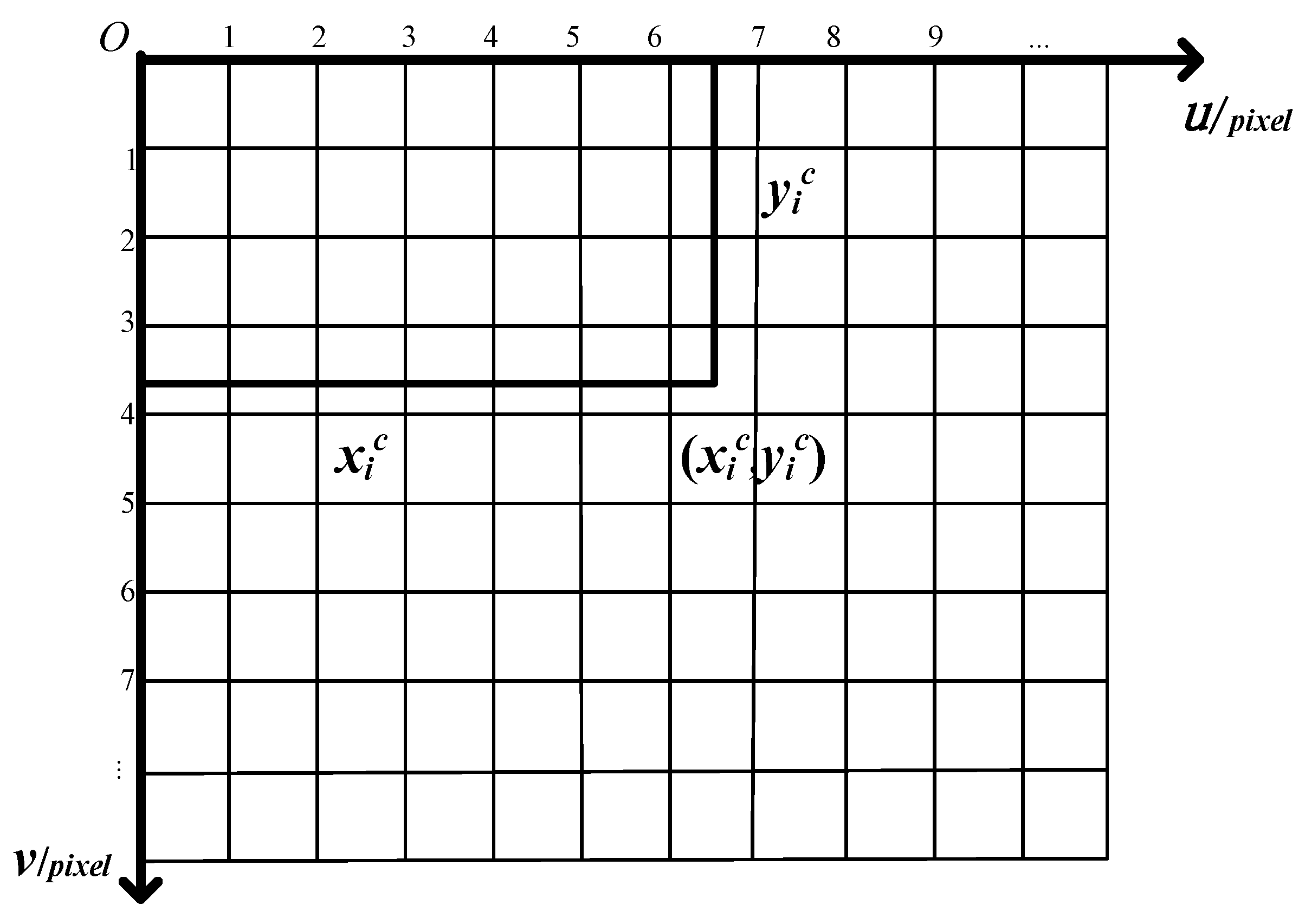 Correlative Scan Matching Position Estimation Method by Fusing Visual and Radar Line Features