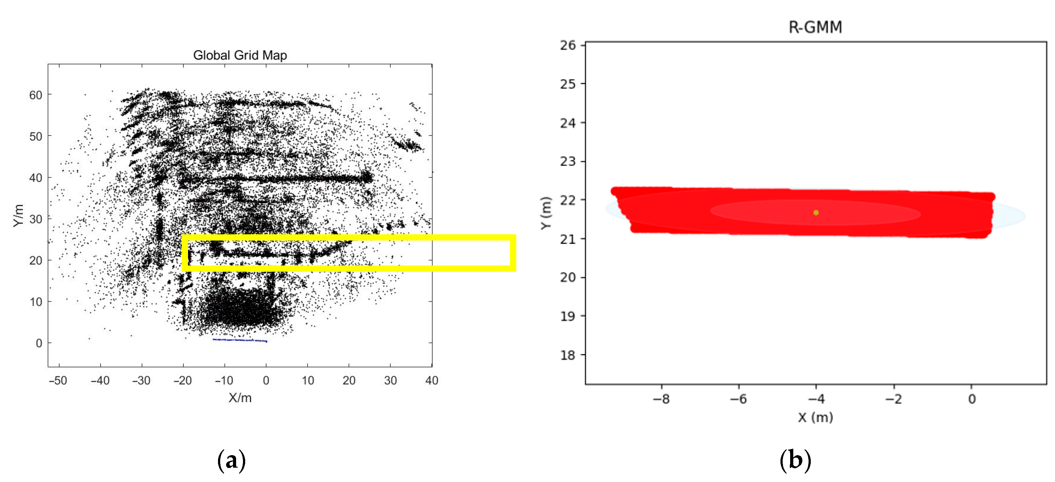 Correlative Scan Matching Position Estimation Method By Fusing Visual And Radar Line Features 7279