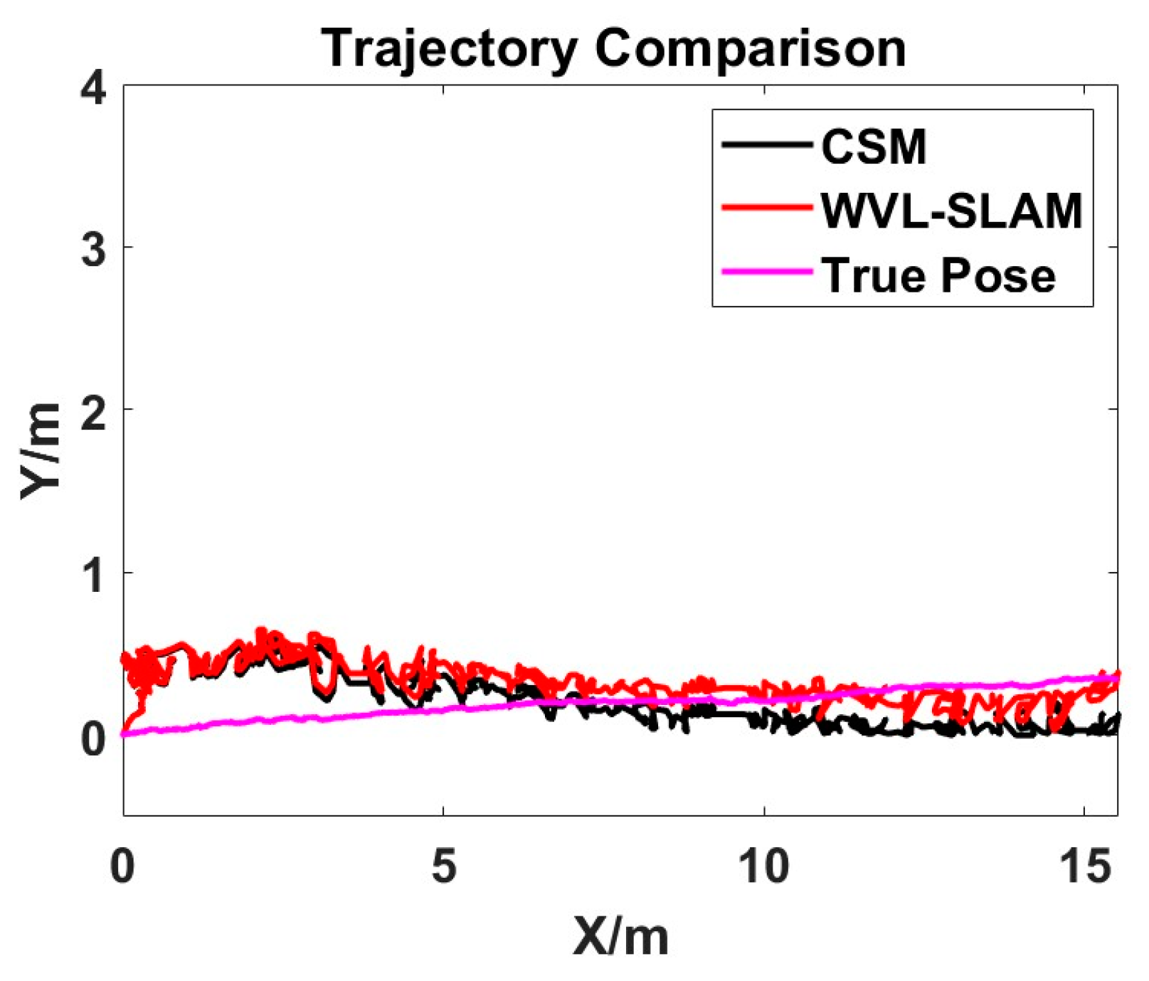 Correlative Scan Matching Position Estimation Method By Fusing Visual And Radar Line Features