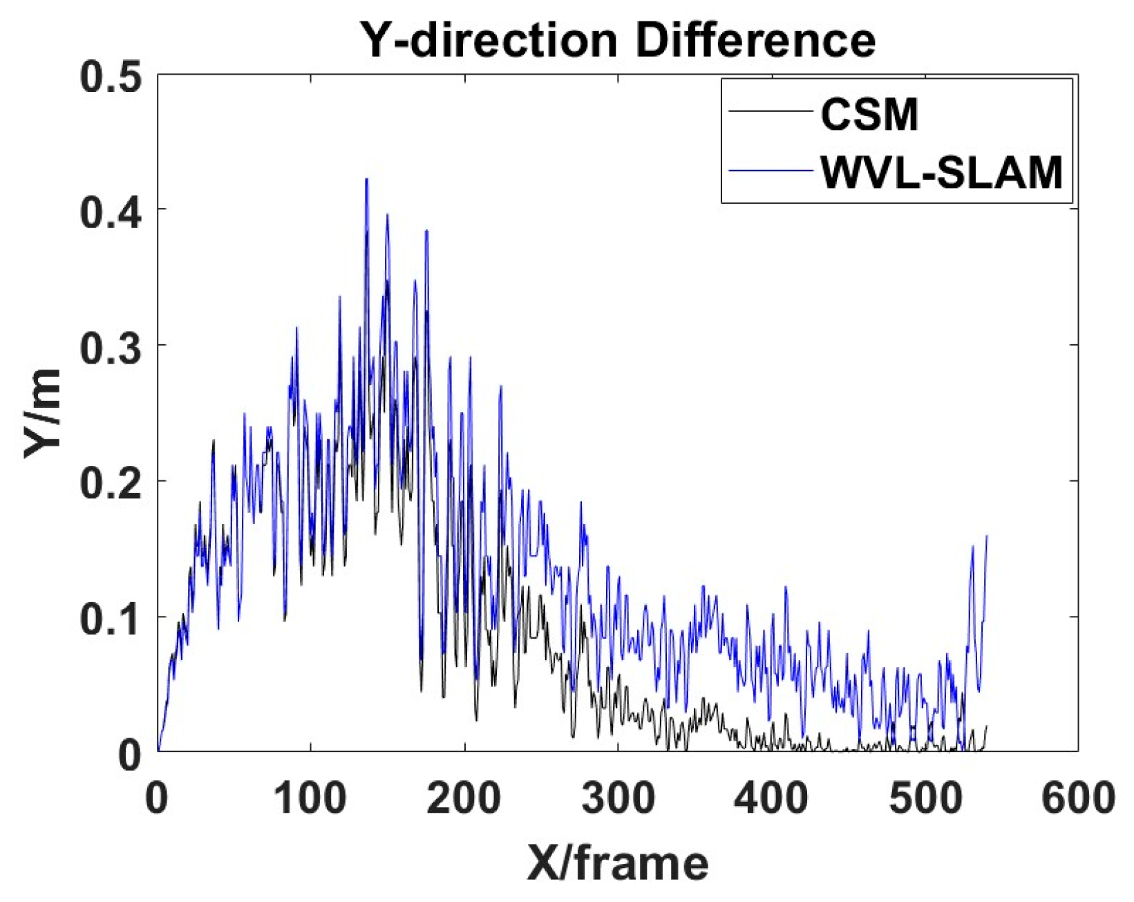 Correlative Scan Matching Position Estimation Method By Fusing Visual And Radar Line Features 1533