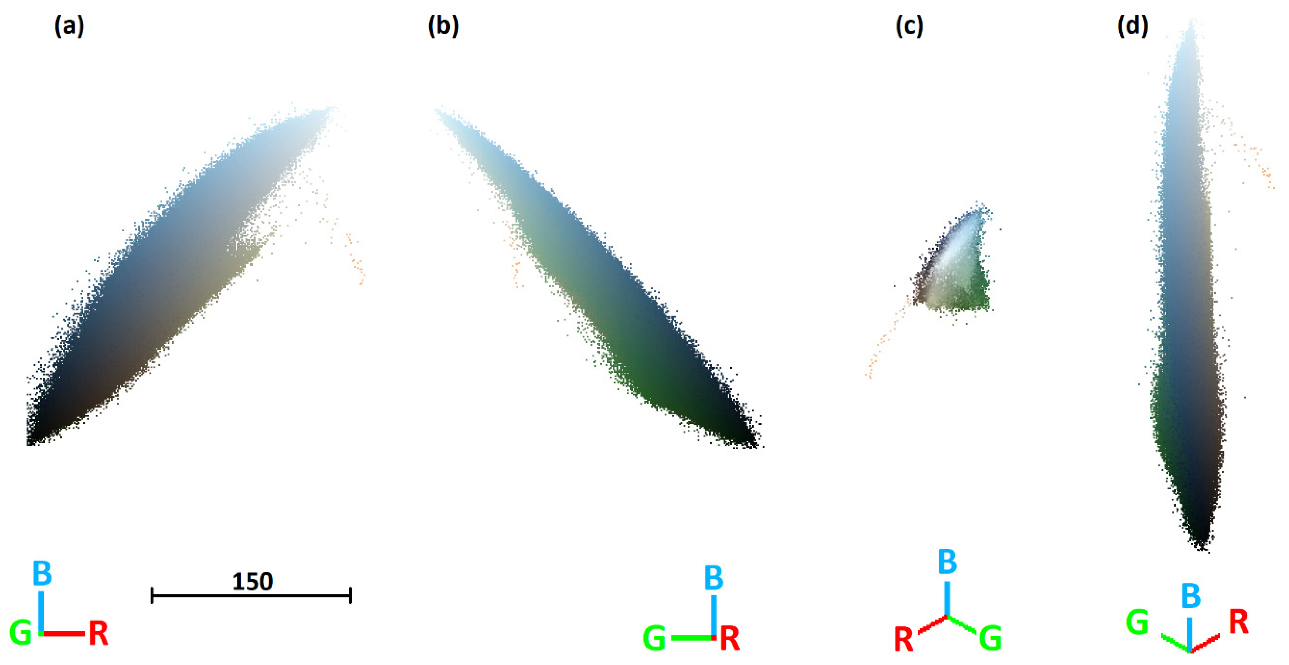 Color Based Point Cloud Classification Using A Novel Gaussian Mixed Modeling Based Approach