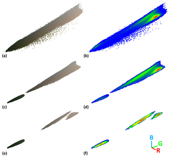 Color-Based Point Cloud Classification Using a Novel Gaussian Mixed ...