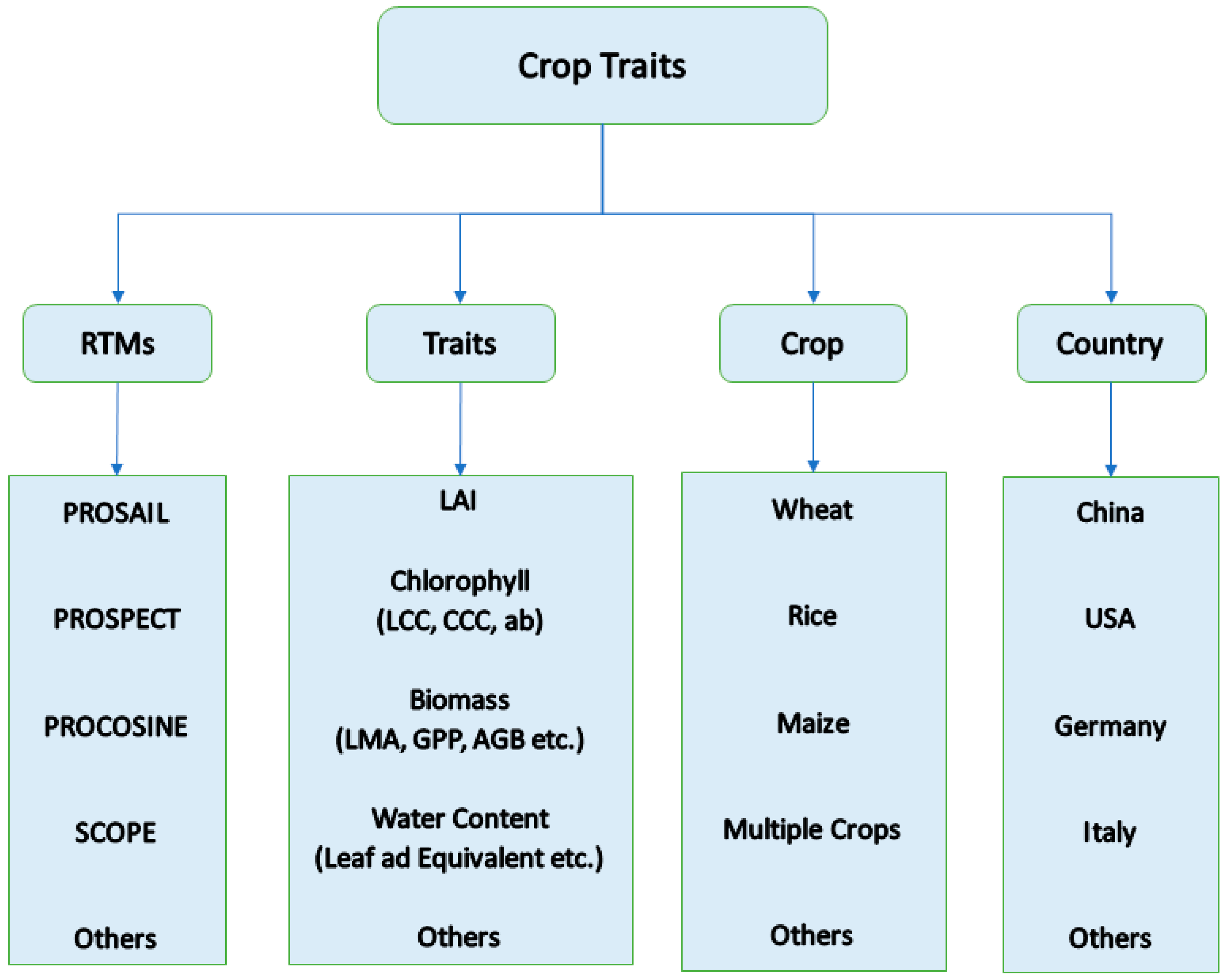 Remote Sensing | Free Full-Text | A Systematic Review of Radiative Transfer Models for Crop ...