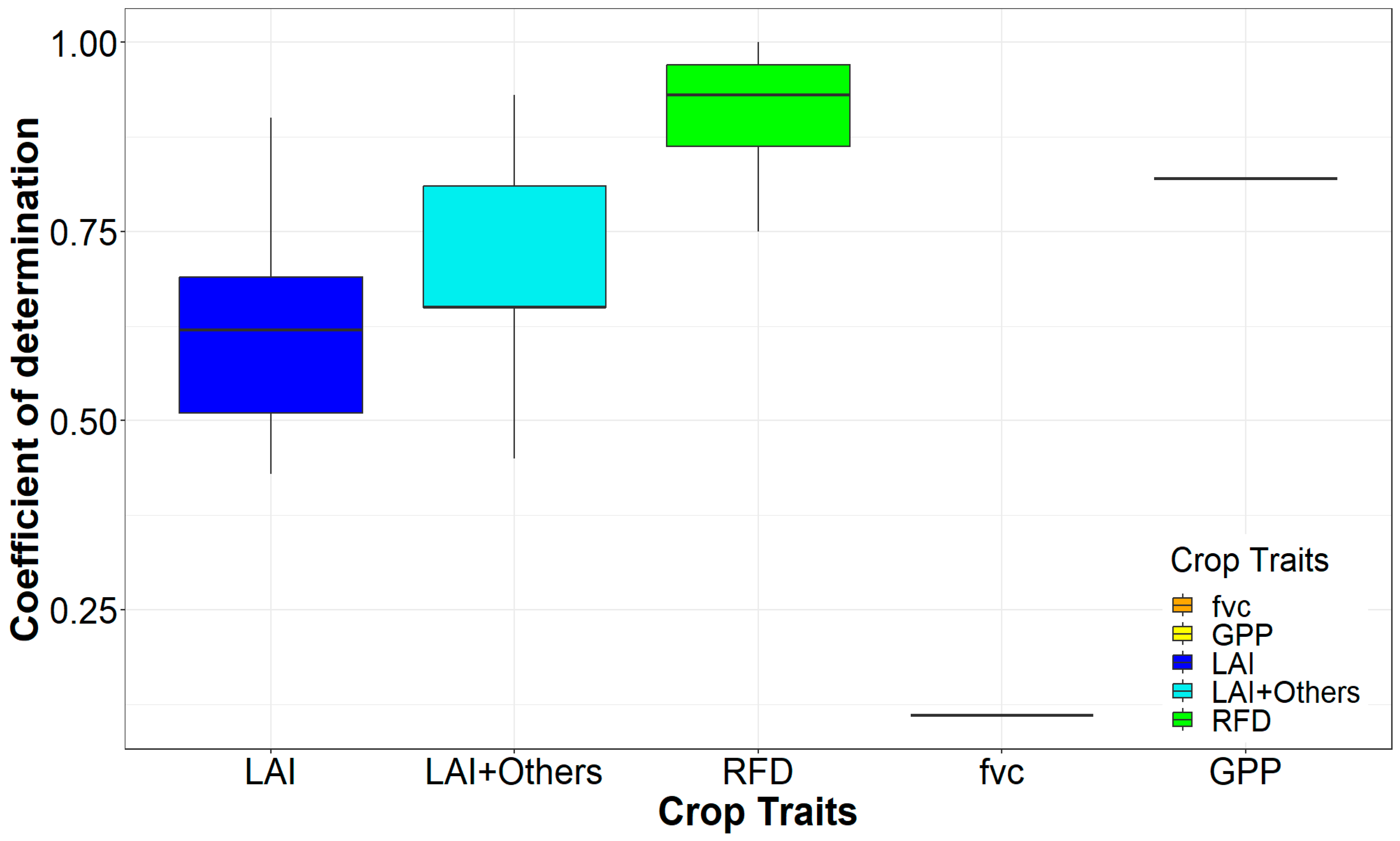 Remote Sensing | Free Full-Text | A Systematic Review of Radiative Transfer Models for Crop ...