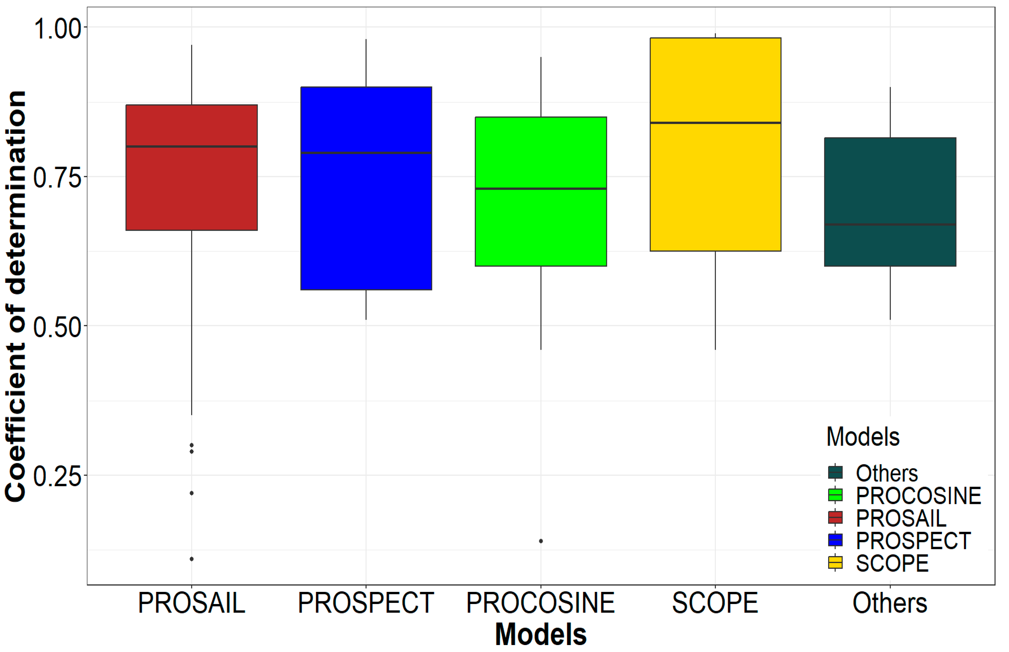 Remote Sensing | Free Full-Text | A Systematic Review of Radiative Transfer Models for Crop ...
