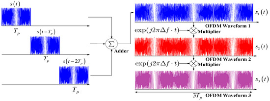 Remote Sensing | Free Full-Text | A Novel Intrapulse Beamsteering SAR ...