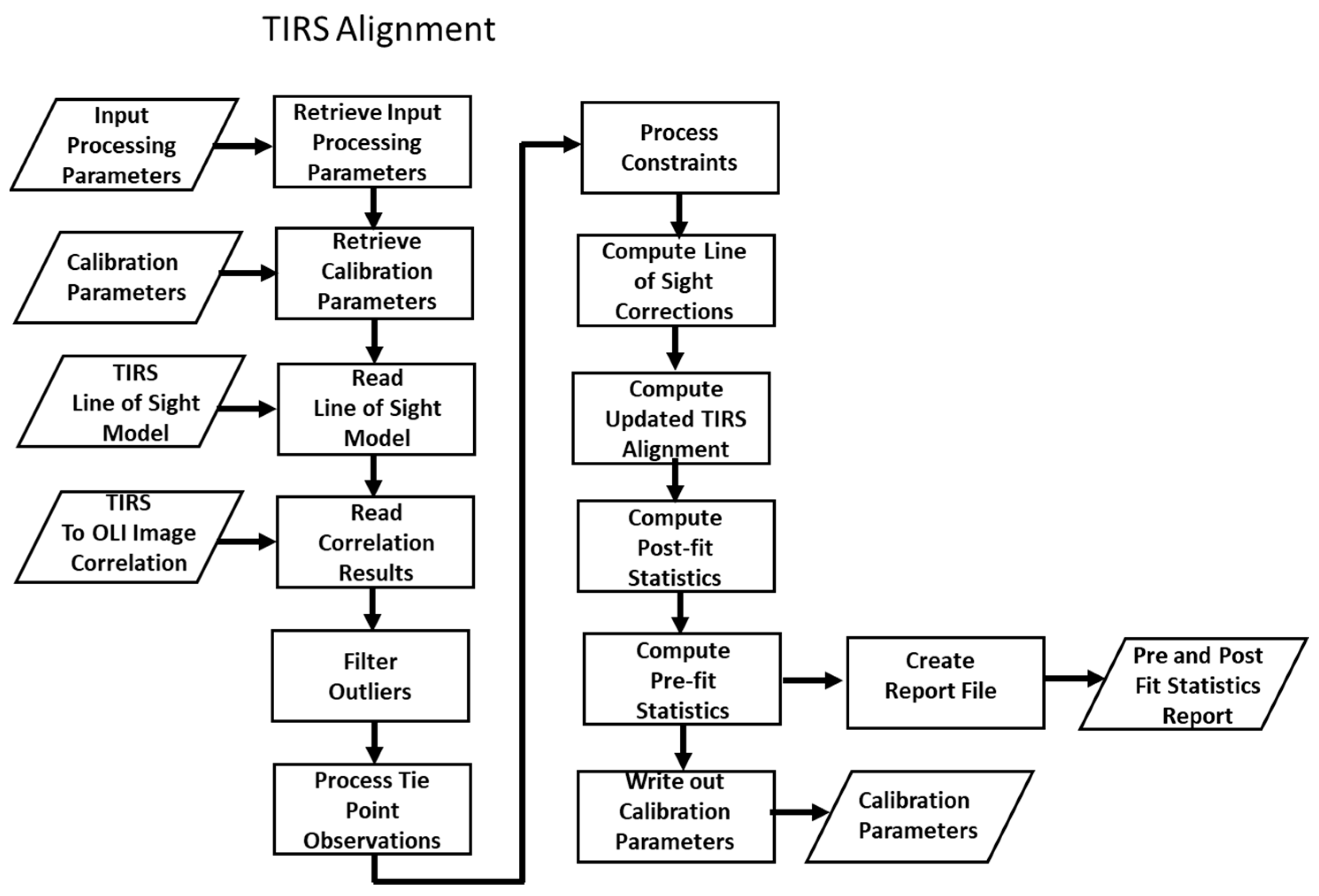 Operational Aspects of Landsat 8 and 9 Geometry
